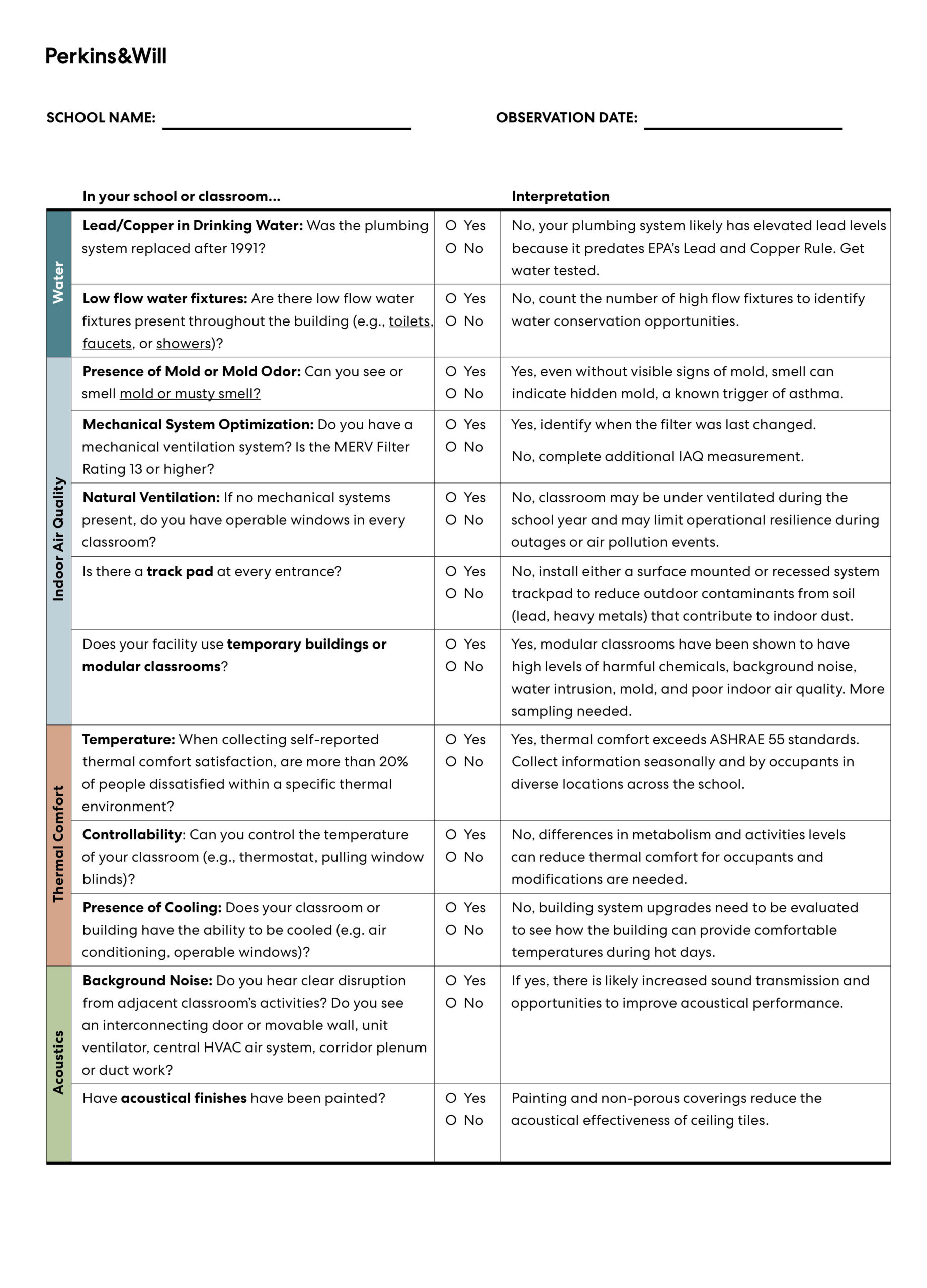 School Guidance – Healthy K12